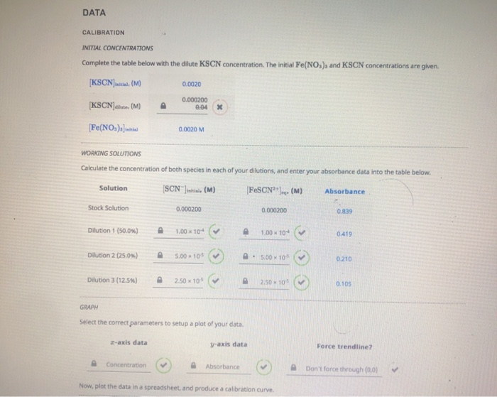 Solved DATA CALIBRATION INITIAL CONCENTRATIONS Complete the | Chegg.com