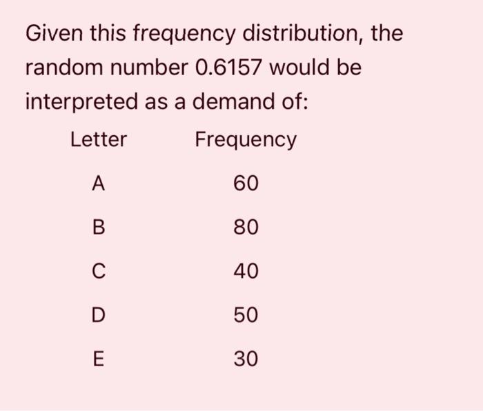 Solved Given this frequency distribution, the random number | Chegg.com