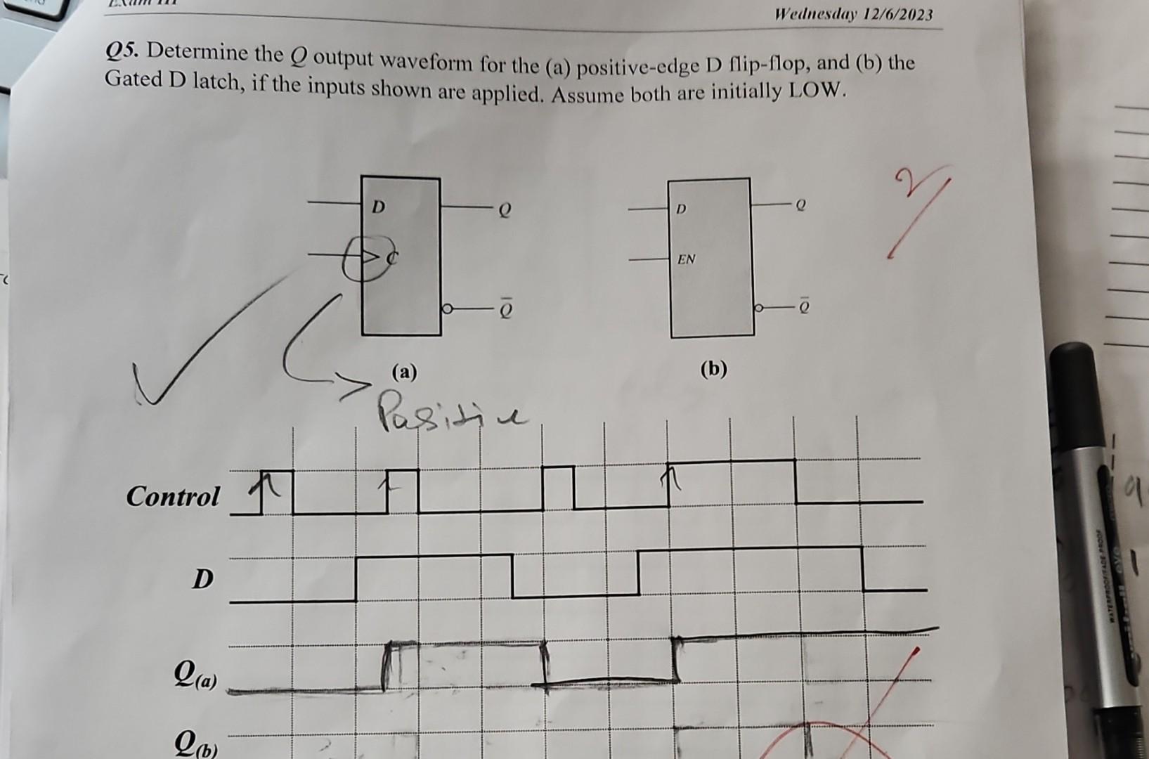 Solved Q5. Determine the Q output waveform for the (a) | Chegg.com