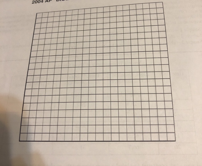 Solved 2004 APⓇ BIOLOGY FREE-RESPONSE QUESTIONS 3. A | Chegg.com