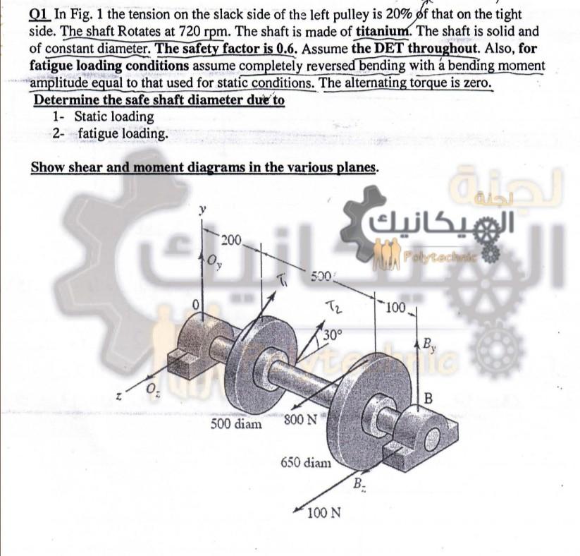 Solved 01 In Fig. 1 the tension on the slack side of the | Chegg.com