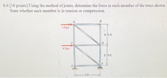 Solved 6.6 [ 10 points] Using the method of joints, | Chegg.com