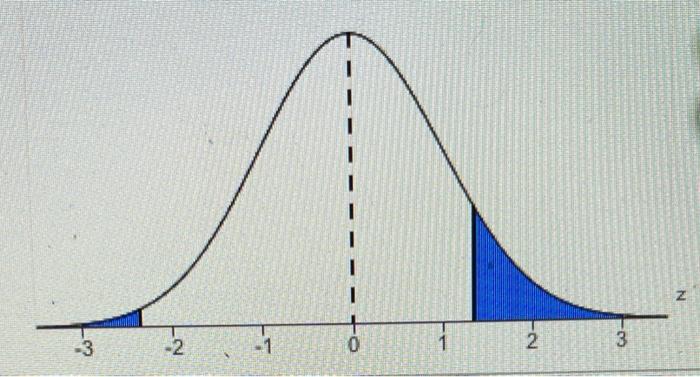 Solved The total area under the standard normal curve to the | Chegg.com