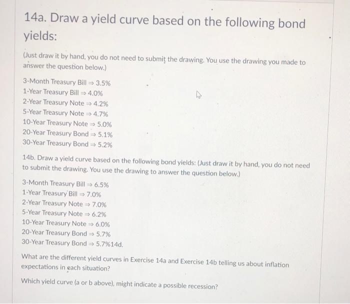 Solved 14a. Draw a yield curve based on the following bond | Chegg.com