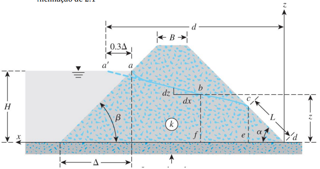 Solved Calculate the flow per linear meter of this dam | Chegg.com