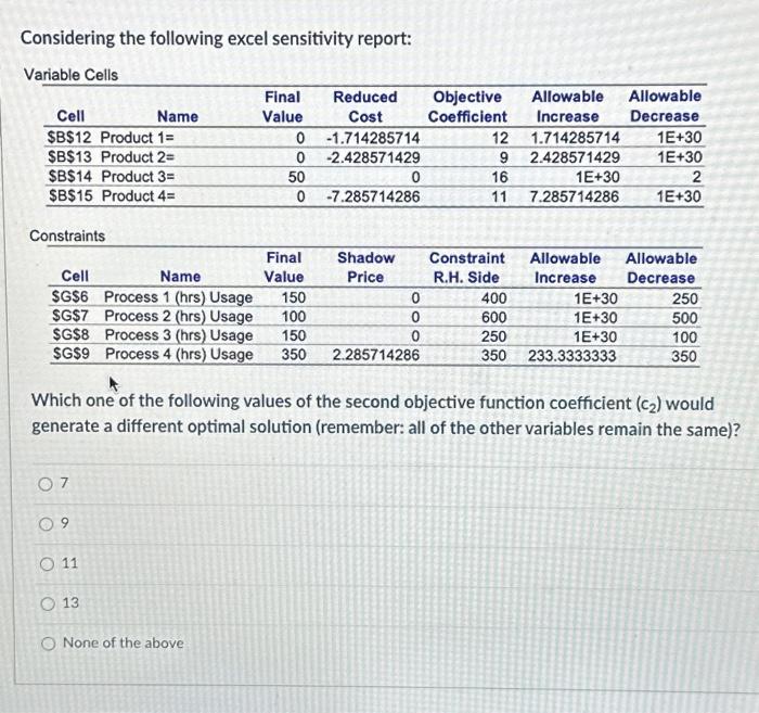Solved Considering the following excel sensitivity report: | Chegg.com