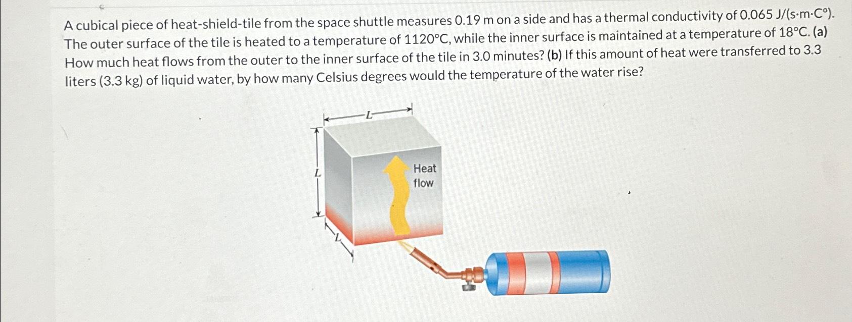 Solved A cubical piece of heat-shield-tile from the space | Chegg.com