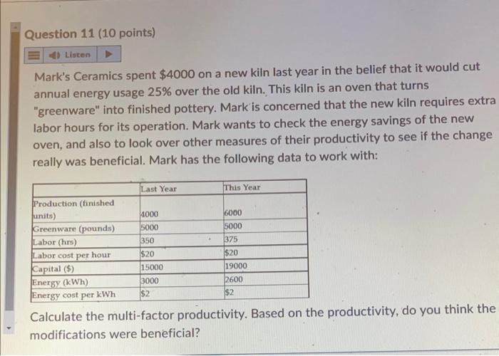 Solved Mark's Ceramics spent $4000 on a new kiln last year | Chegg.com