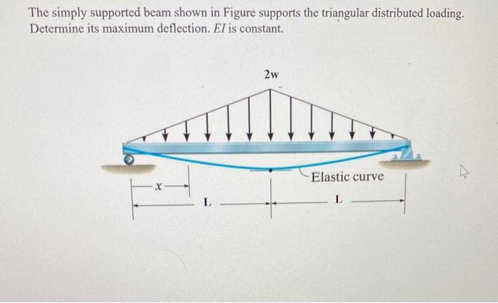 Solved The simply supported beam shown in Figure supports | Chegg.com