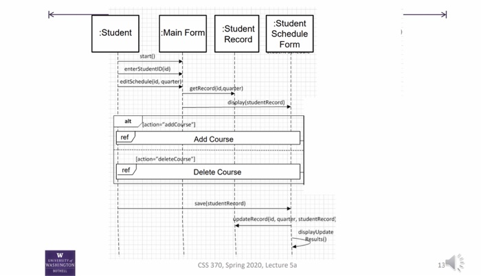 Solved Student Main Form Student Record Student Schedule | Chegg.com