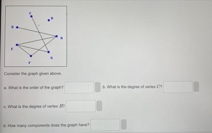 Solved Consider the graph given above. a. What is the order | Chegg.com