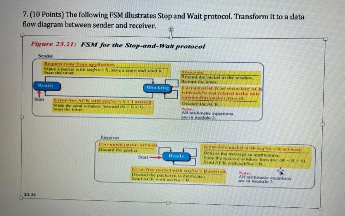 7. (10 Points) The following FSM illustrates Ston and | Chegg.com 7. (10 Points) The following FSM illustrates Ston and | Chegg.com