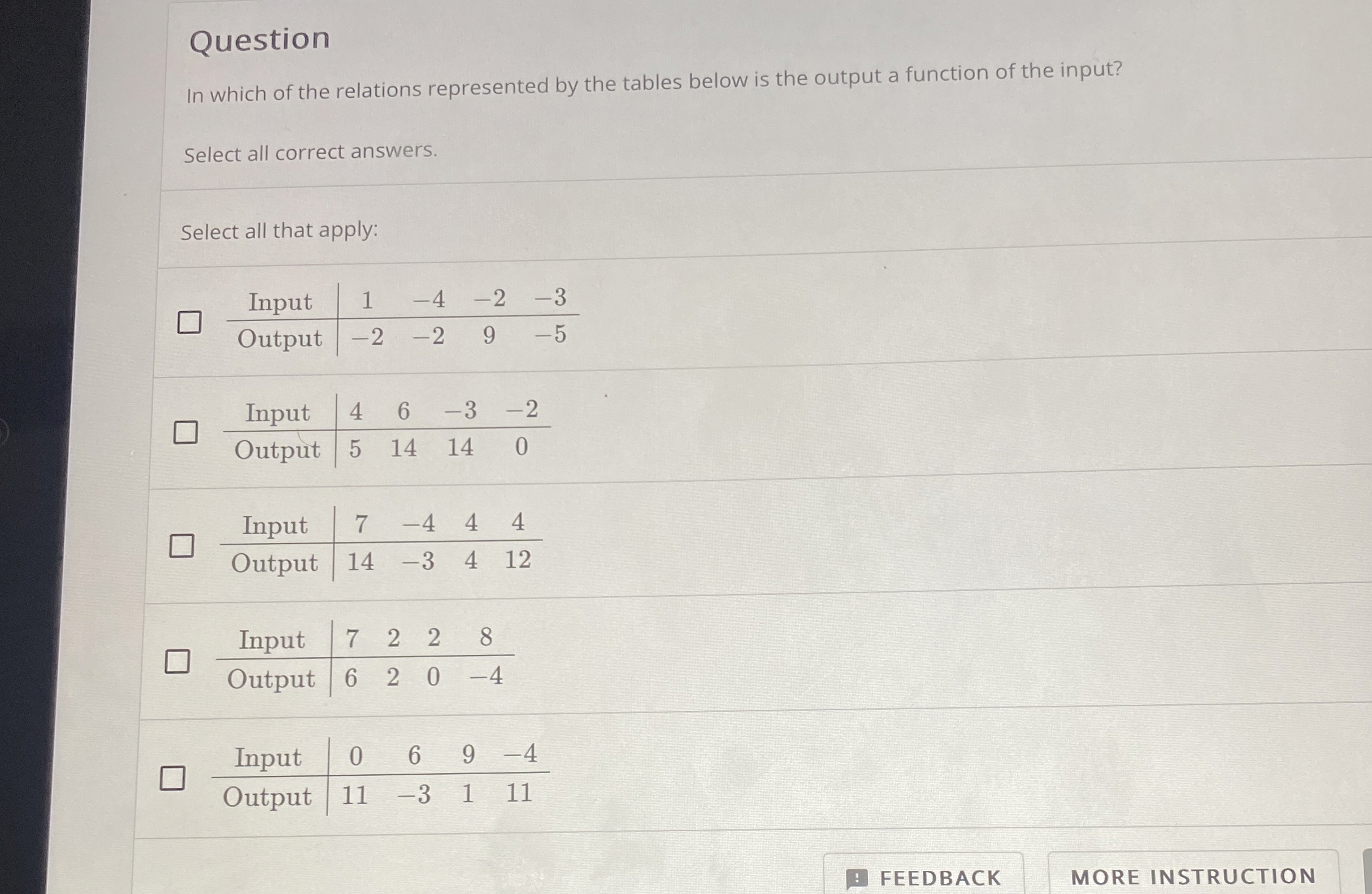 Solved QuestionIn which of the relations represented by the | Chegg.com