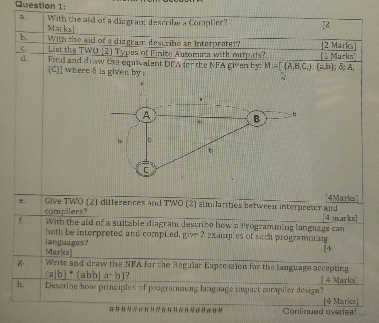 Solved a. With the aid of a diagram describe a Compiler? | Chegg.com