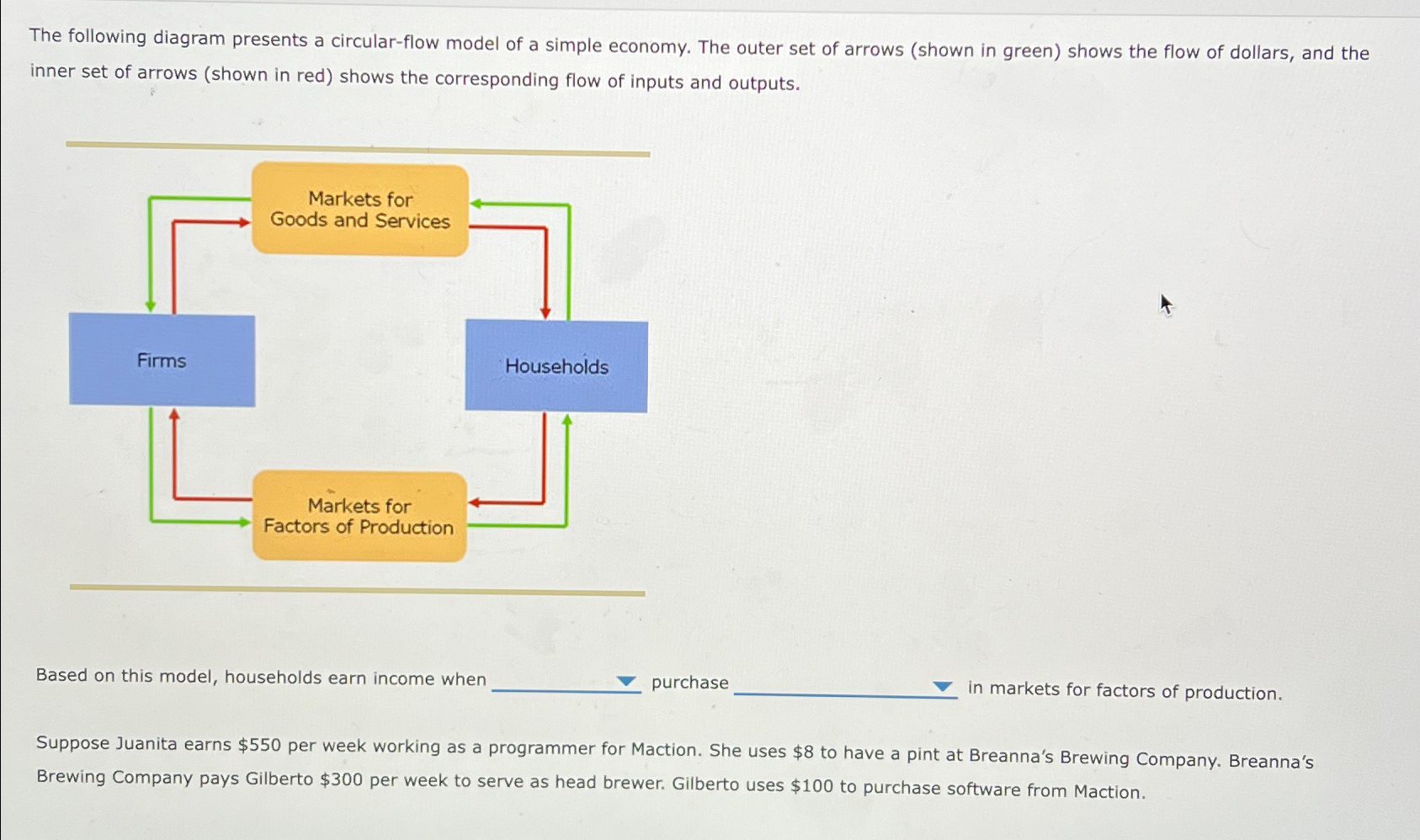 Solved The following diagram presents a circular-flow model | Chegg.com