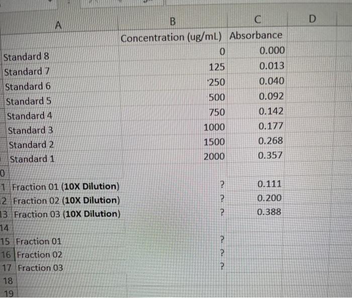 Solved I need help with protein purification lab report. | Chegg.com