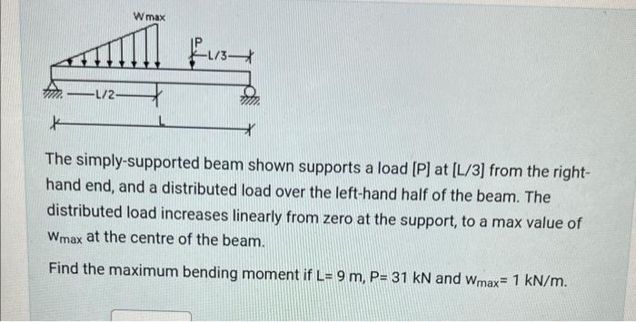 Solved The simply-supported beam shown supports a load [P] | Chegg.com