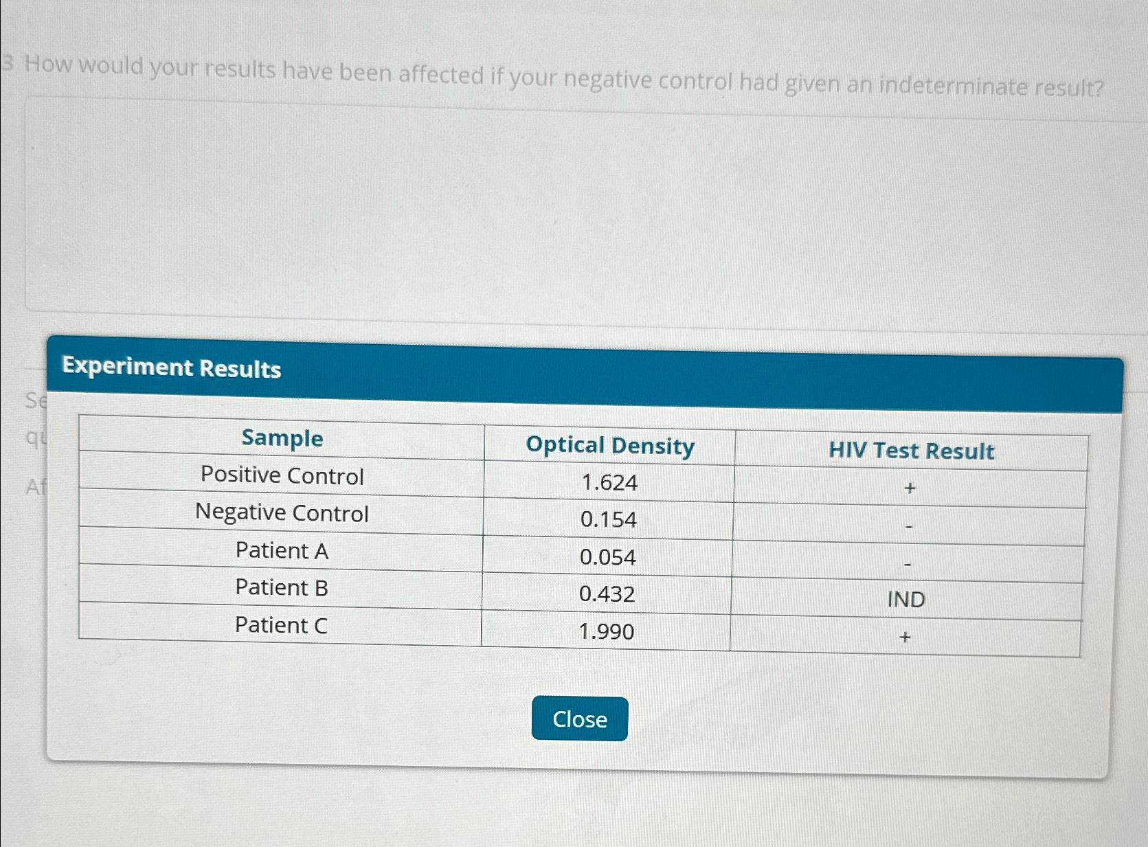 Solved How would your results have been affected if your | Chegg.com