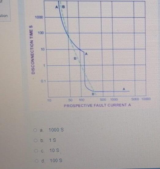 Solved Finding disconnection time using the curve showing | Chegg.com