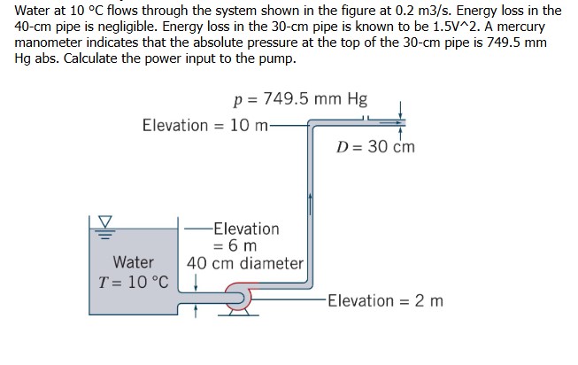 Solved Water at 10°C ﻿flows through the system shown in ﻿the | Chegg.com