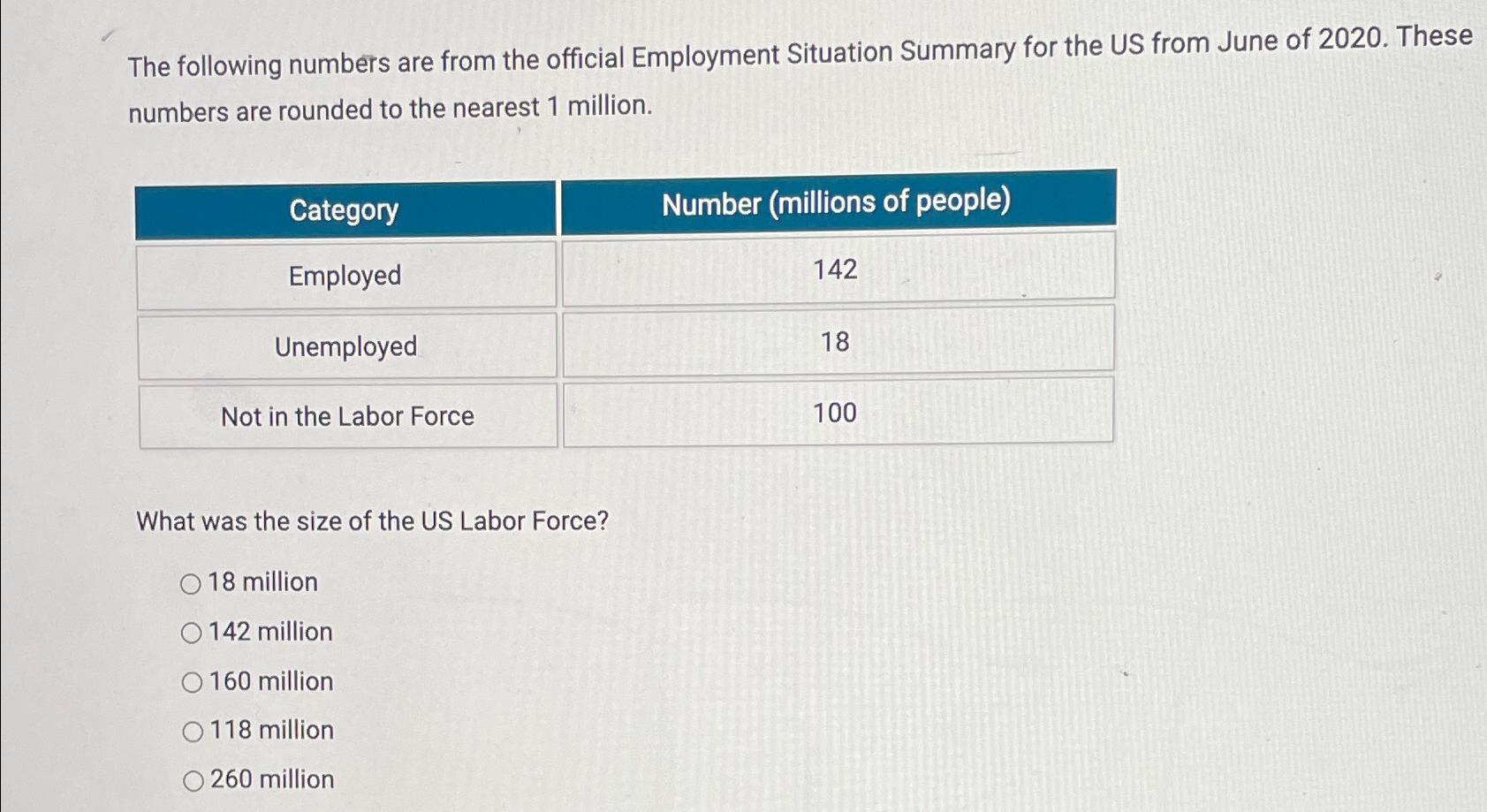 Solved The following numbers are from the official | Chegg.com