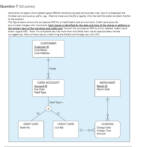 Solved Question 7 (10 ﻿points)Hand-draw on paper a | Chegg.com