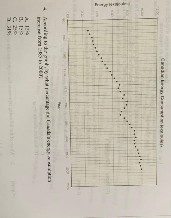 Solved Canadian Energy Consumption (exajoules) din 12 00 | Chegg.com