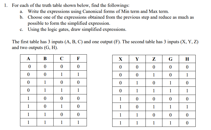Solved For each of the truth table shown below, find the | Chegg.com