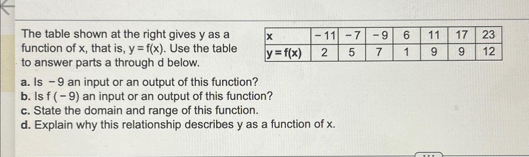 Solved The table shown at the right gives y ﻿as a function | Chegg.com