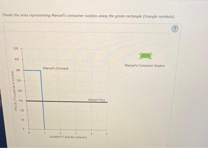 Solved 2. Individual demand and consumer surplus Consider | Chegg.com