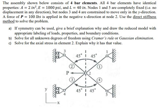 Solved The assembly shown below consists of 4 bar elements. | Chegg.com