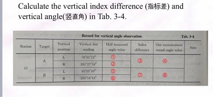 Solved Calculate the vertical index difference (指标差) and | Chegg.com