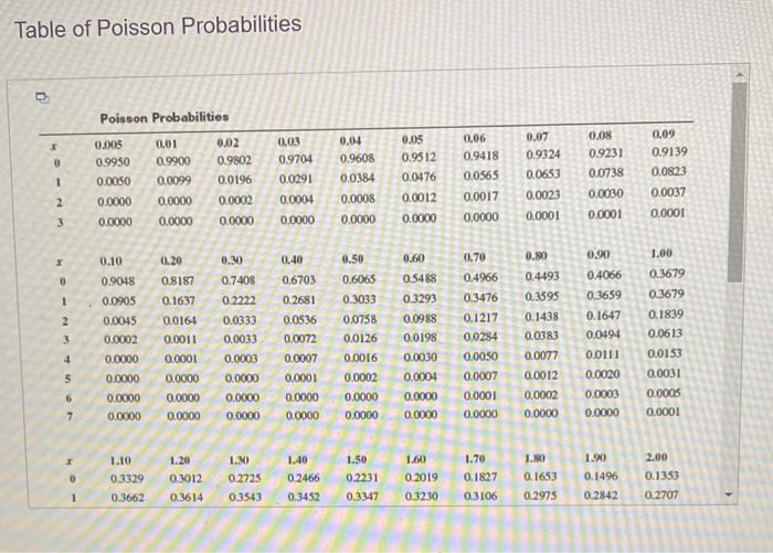Solved Consider a Poisson probability distribution with | Chegg.com