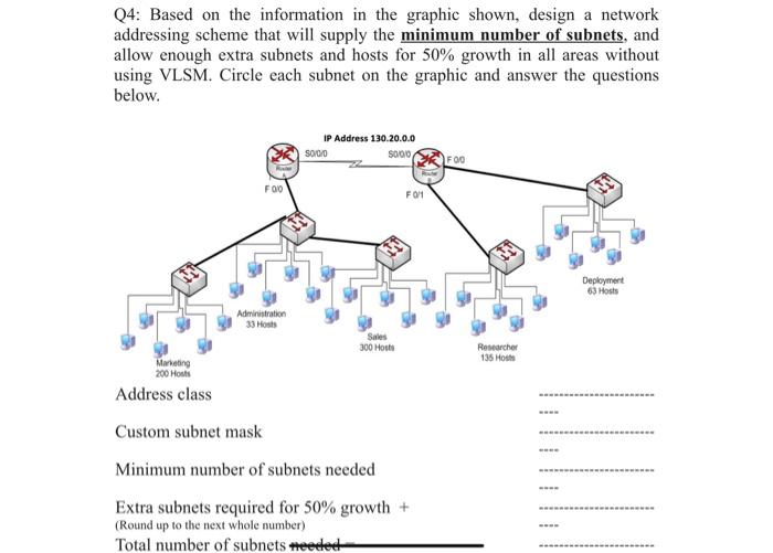 Solved Q4: Based on the information in the graphic shown, | Chegg.com