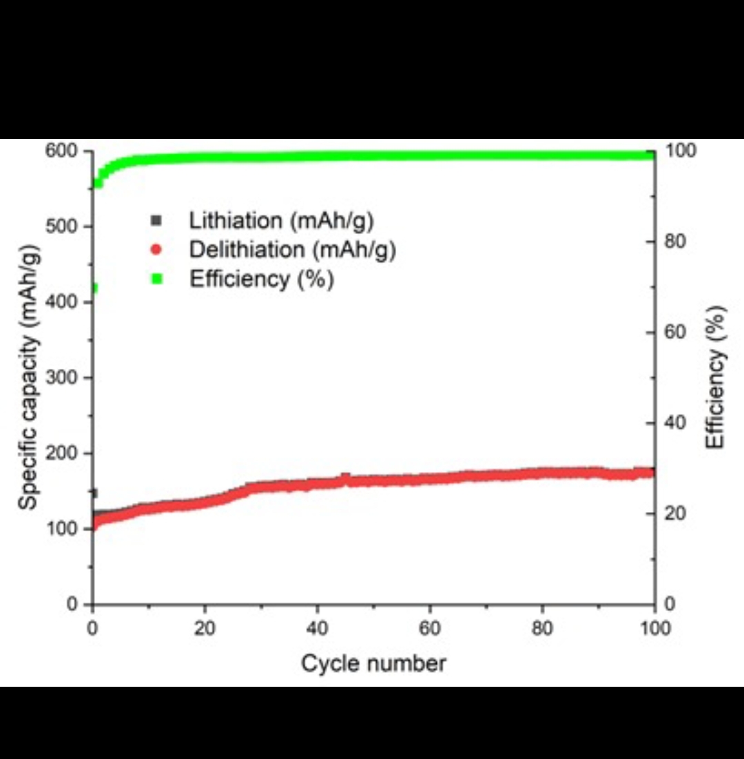 Solved Specific capacity | Chegg.com