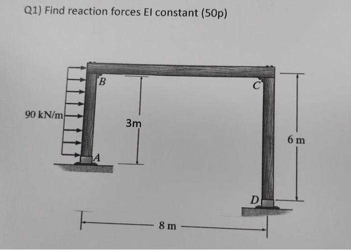Solved Q1) Find reaction forces El constant (50p) | Chegg.com