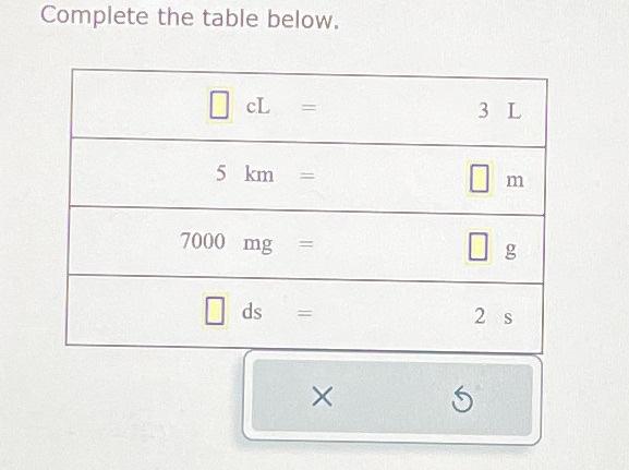 Solved Complete the table below. | Chegg.com