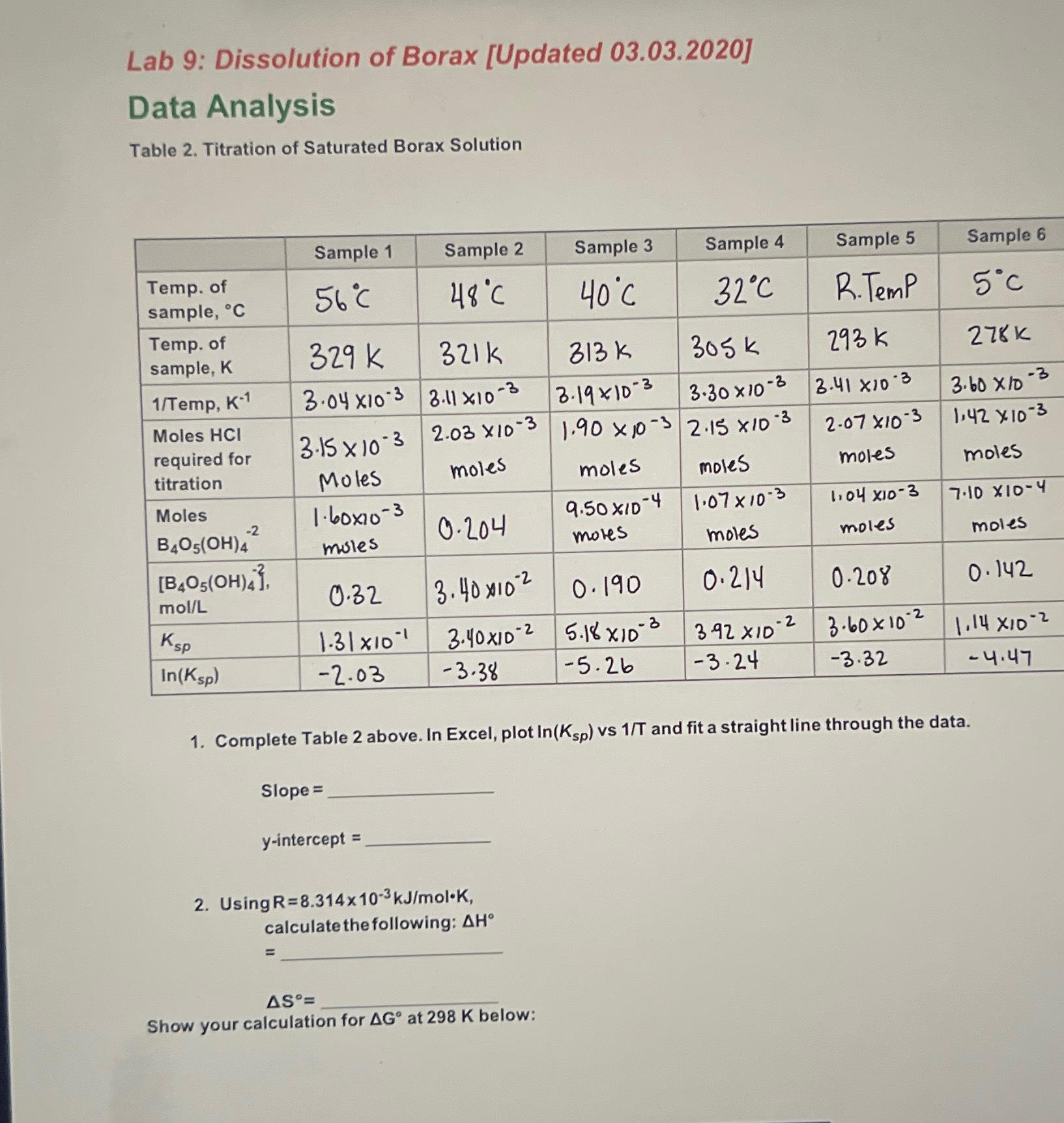 Solved Lab 9: Dissolution of Borax [Updated 03.03.2020] | Chegg.com