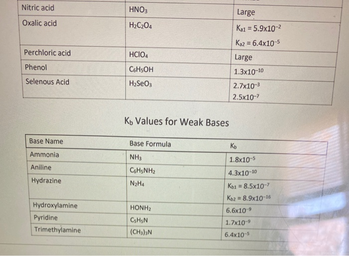 Solved 3. Use the table of Ka values to pick two substances | Chegg.com