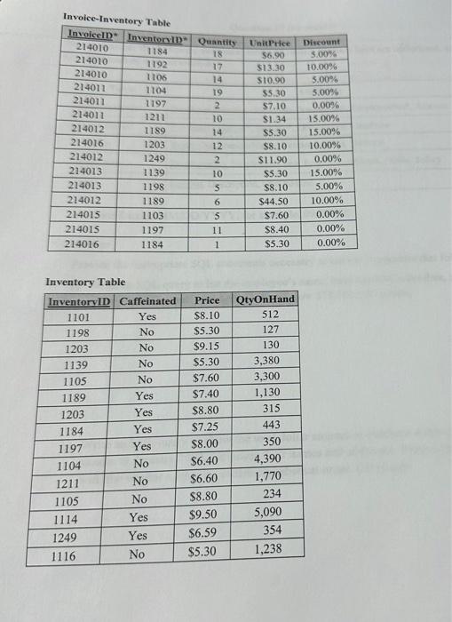 Solved PART II Write your answers in the space provided | Chegg.com