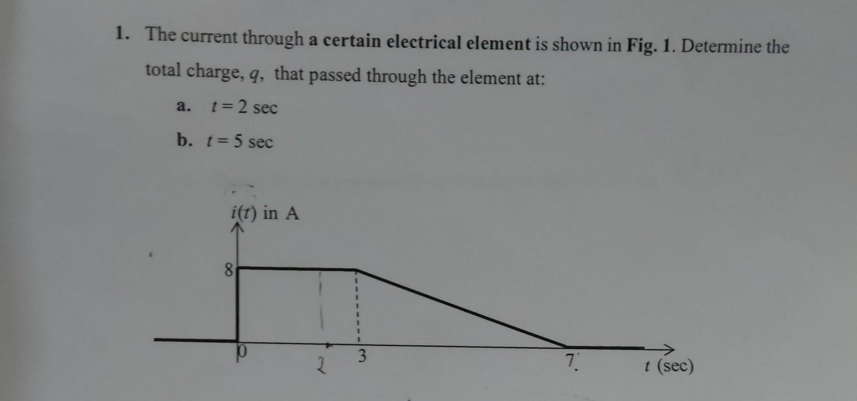 Solved 1. The current through a certain electrical element | Chegg.com