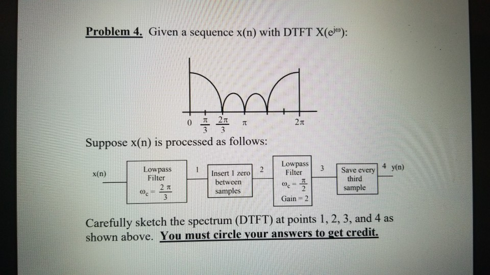 Solved Problem 4. Given a sequence x(n) with DTFT X(ej"): ma | Chegg.com