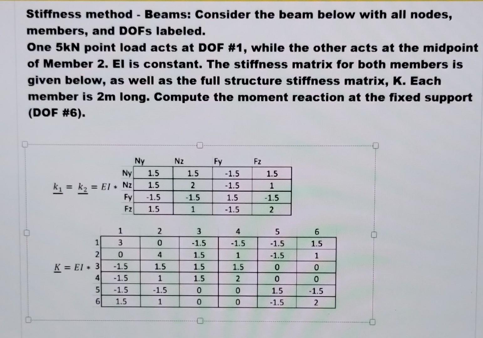 Solved Stiffness method - Beams: Consider the beam below | Chegg.com