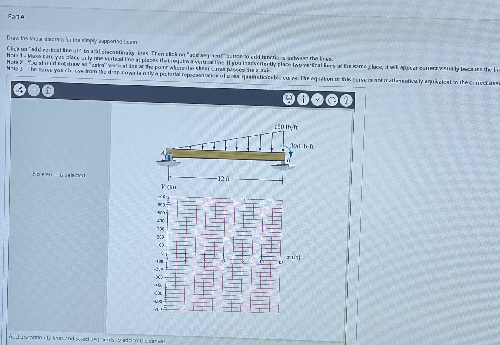 Solved Part ADraw the shear diagram for the simply supported | Chegg.com