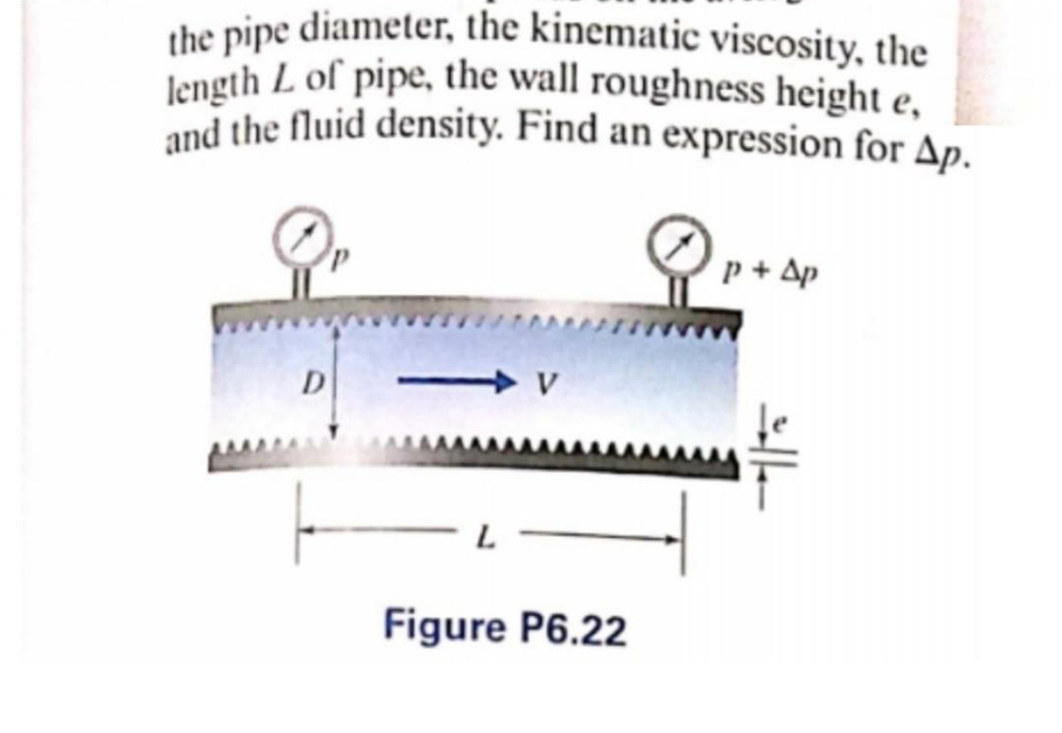 Solved the pipe diameter, the kinematic viscosity, the | Chegg.com