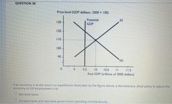 Solved QUESTION 36 Price level (GDP deflator. 2000 = 100) | Chegg.com