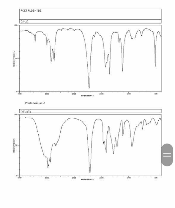 Solved - Infrared Spectroscopy Practice Problems (All | Chegg.com