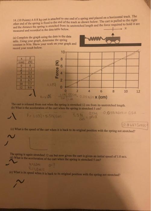 Solved 14. (10 Points) A0.8 kg cart is altached to one end | Chegg.com