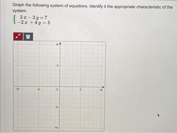 Solved Graph the following system of equations. Identify it | Chegg.com