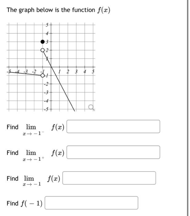 Solved The graph below is the function f(x) Find | Chegg.com